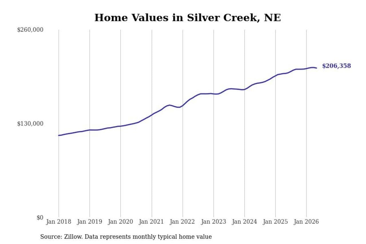 Cities with the most expensive homes in the Grand Island metro area - AOL