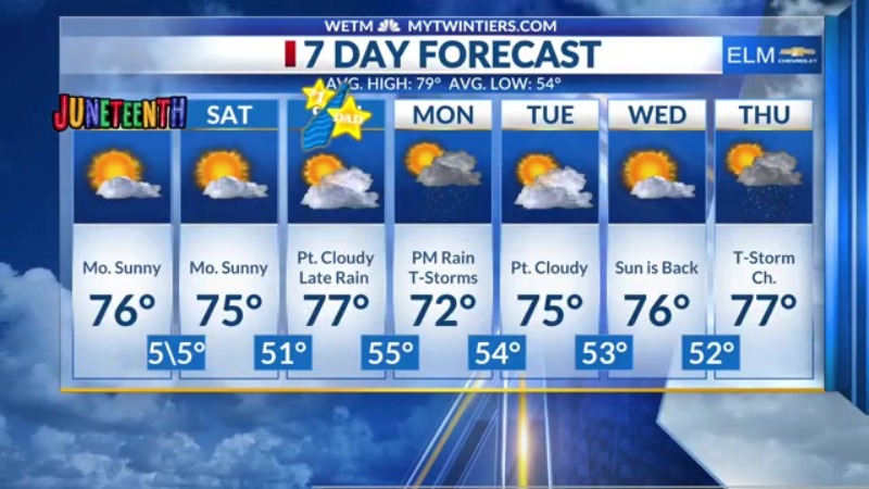 Still windy this evening, before clearing skies for Juneteenth - AOL