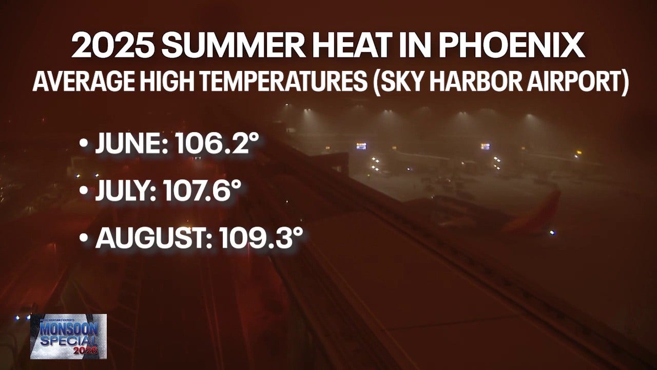 Arizona monsoon 2026: Preparing for microbursts, flash floods, and ...