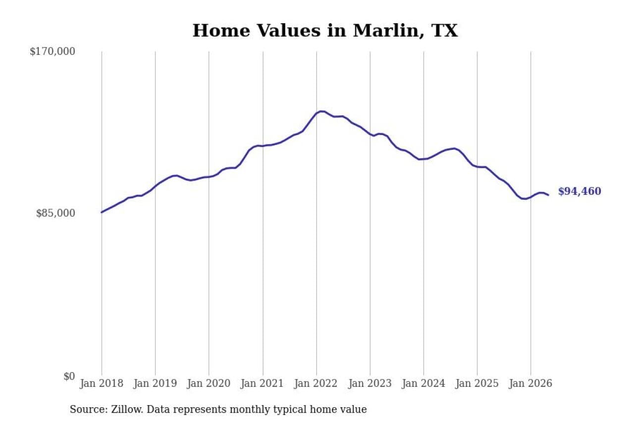 Cities with the most expensive homes in the Waco metro area - AOL