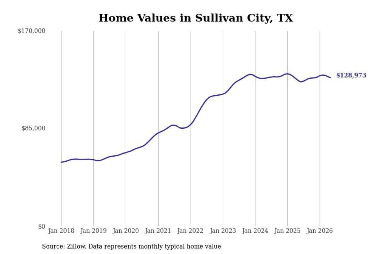 Cities with the most expensive homes in the McAllen metro area - AOL