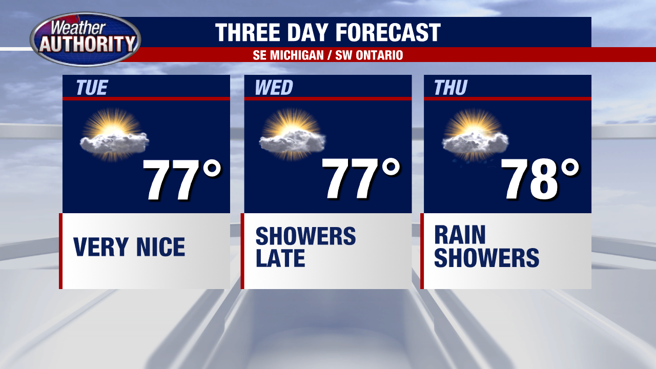Metro Detroit adds another comfortable summer day before a big warm-up ...