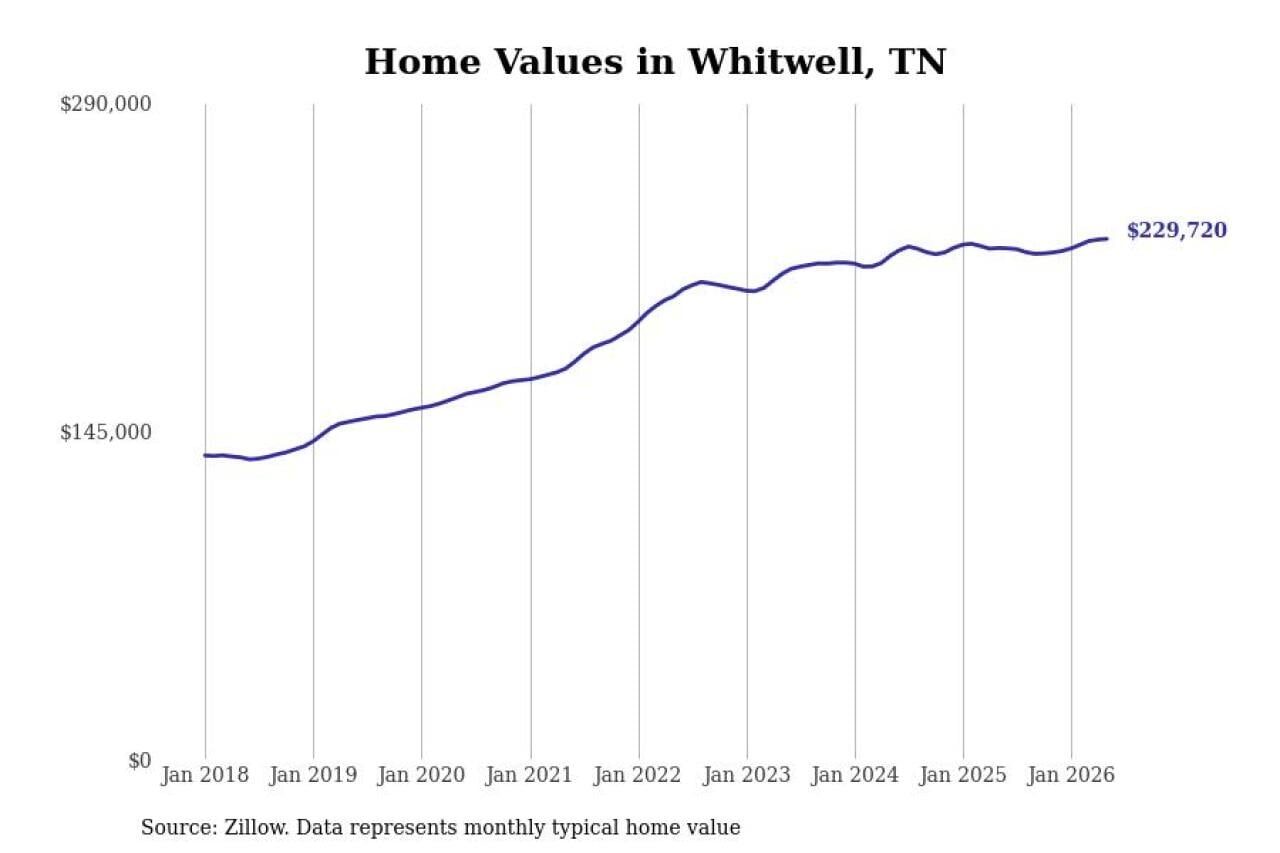 Cities with the most expensive homes in the Chattanooga metro area - AOL