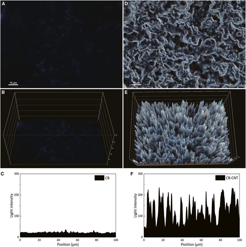New ultra-black, carbon and nanotube car paint absorbs 99.90% of ...