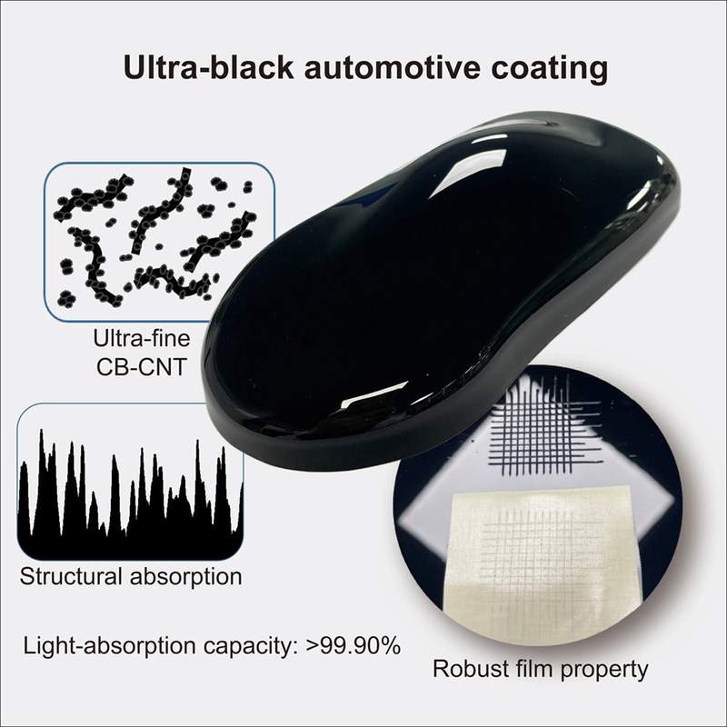New ultra-black, carbon and nanotube car paint absorbs 99.90% of ...