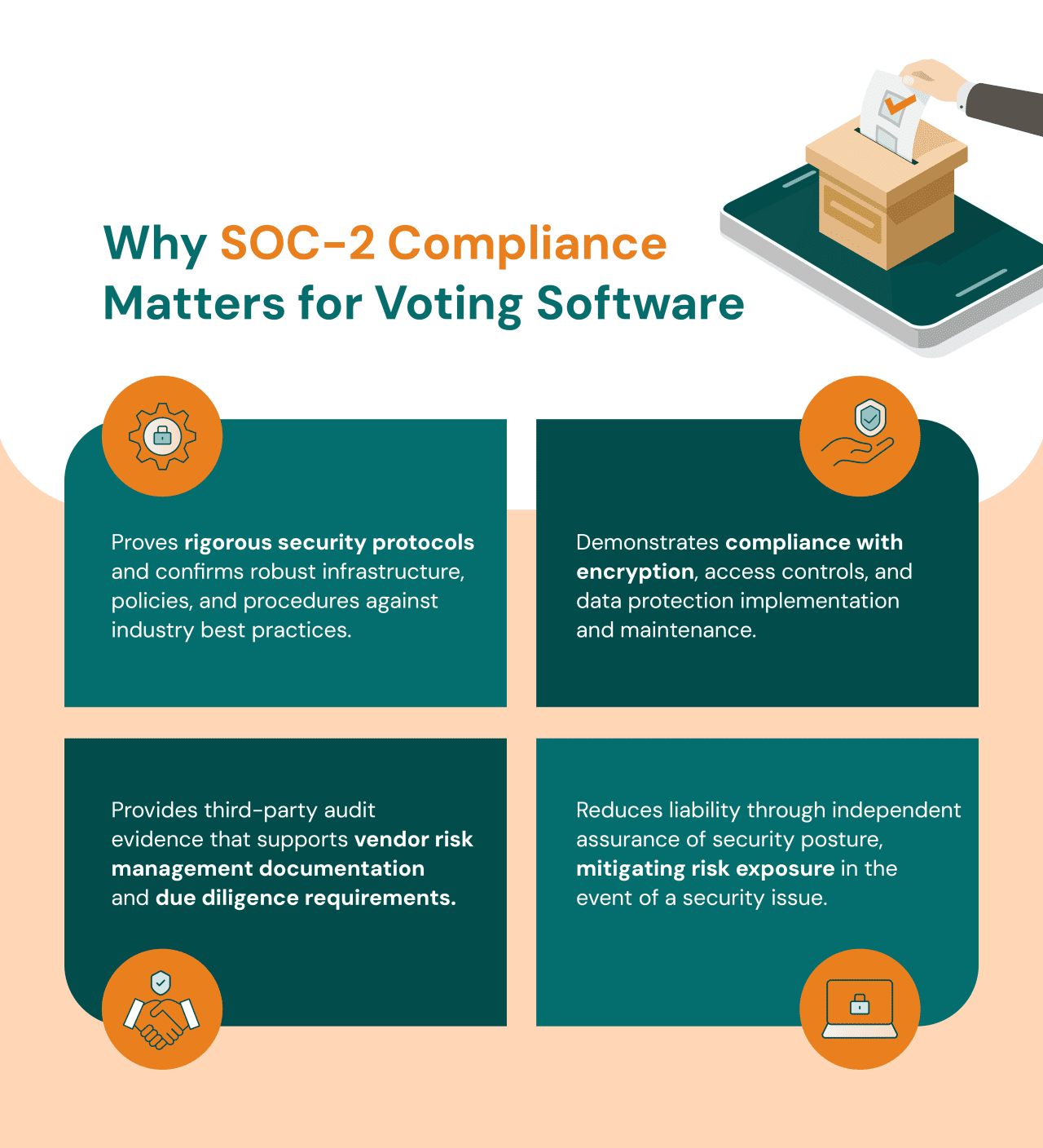 A guide to secure voting software and compliance for credit unions - AOL
