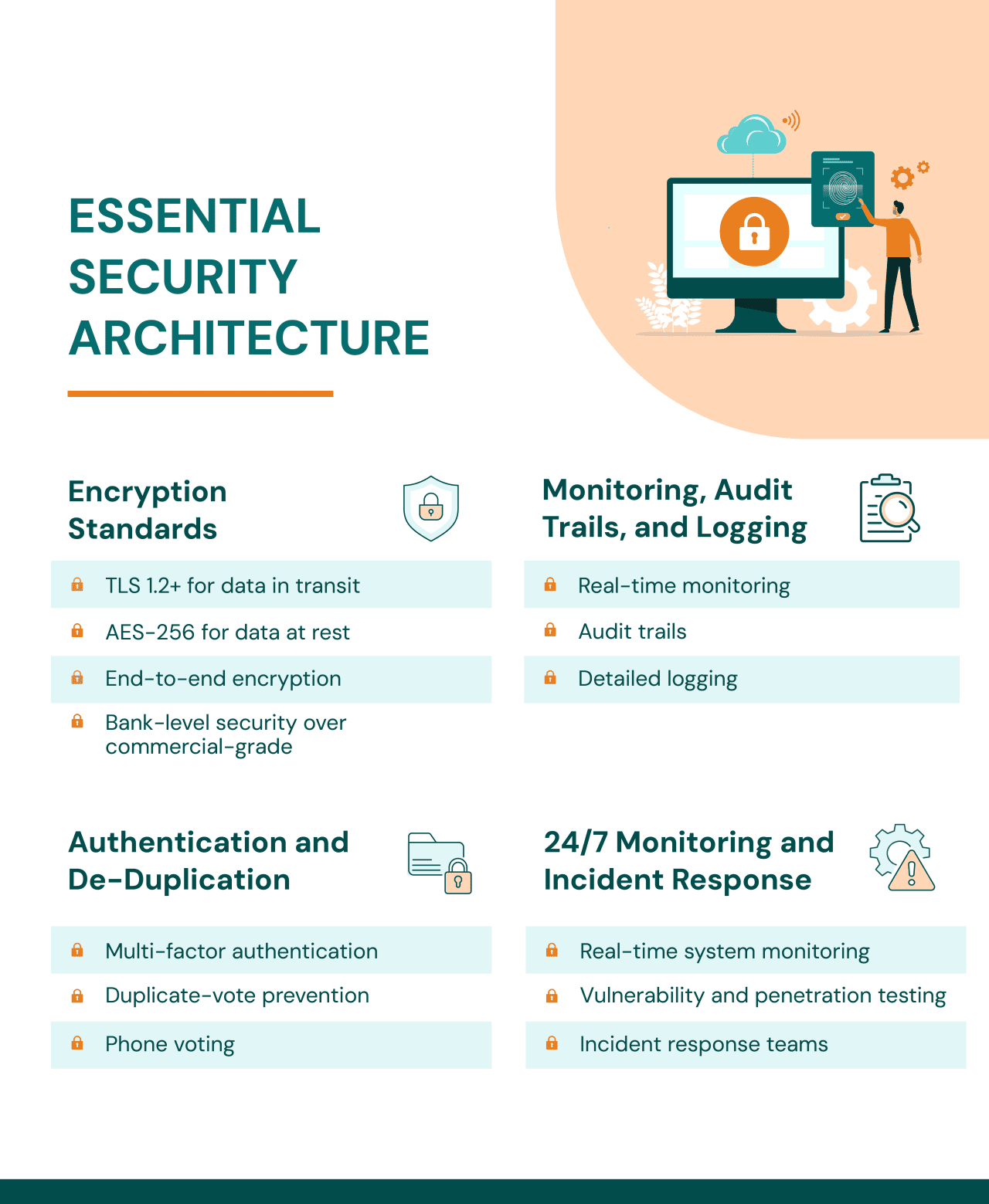 A guide to secure voting software and compliance for credit unions - AOL