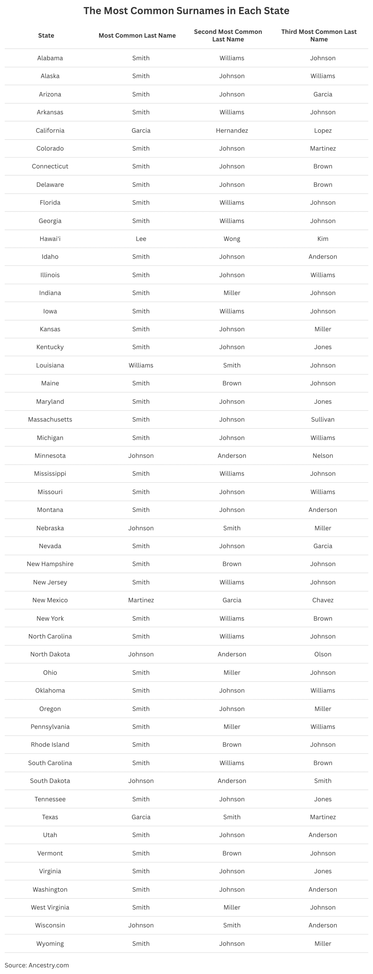 The surname map of America: The most common last name in every state ...