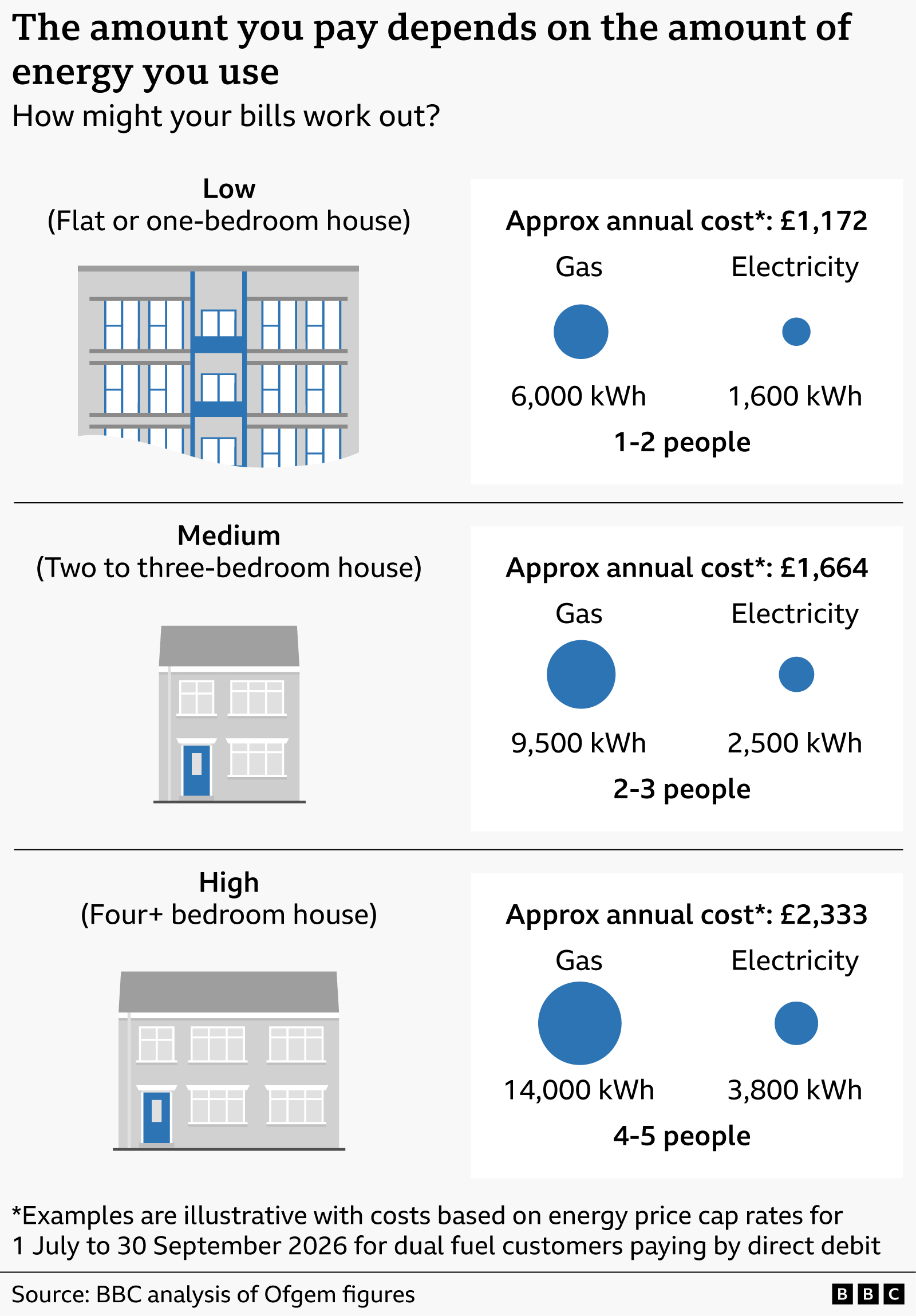 Plea for households to read energy meter as prices rise - AOL