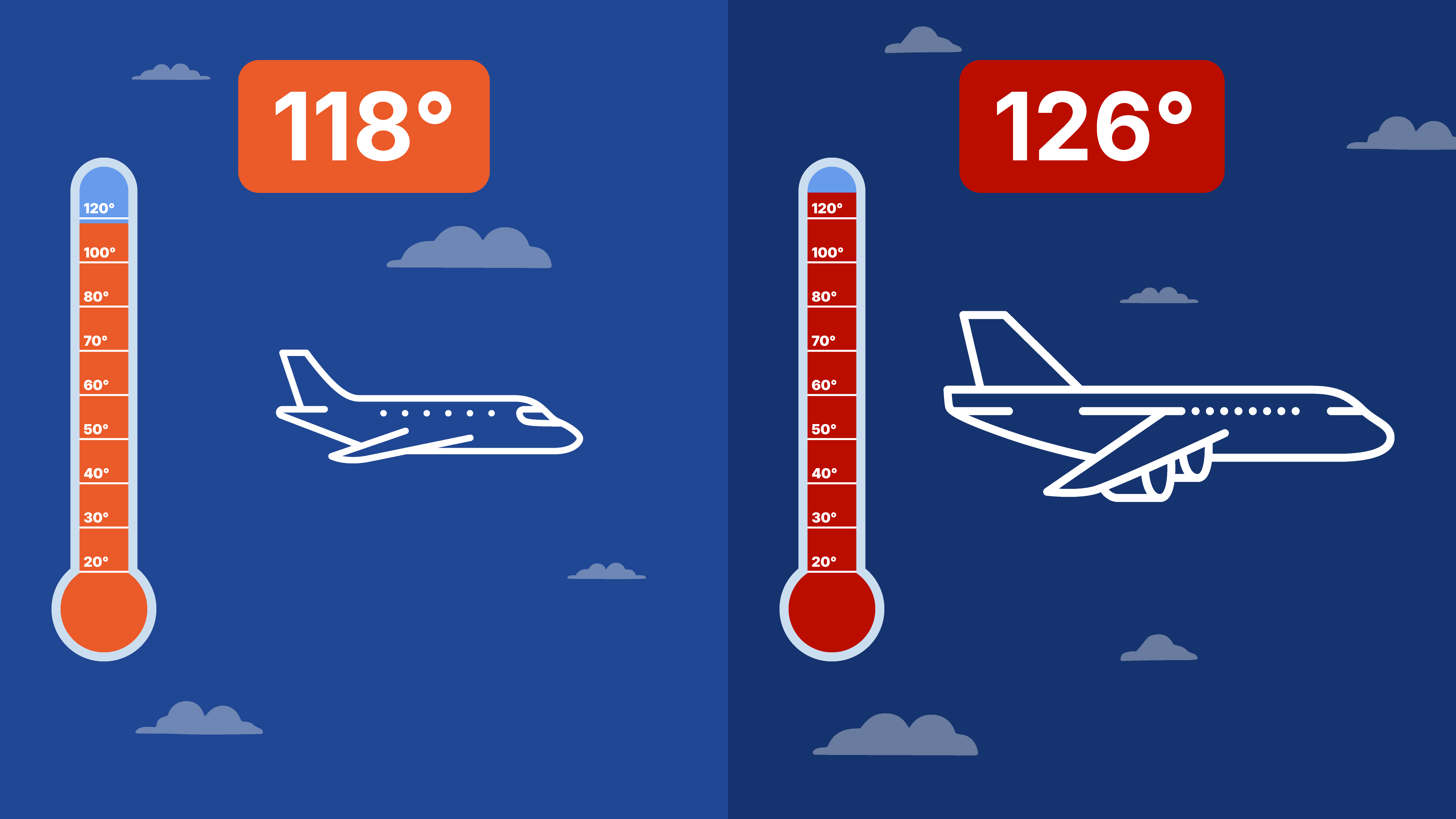 Too hot for takeoff: Why heat can ground your plane - AOL