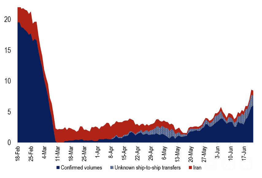 Oil's wild first half of the year upended everything Wall Street ...