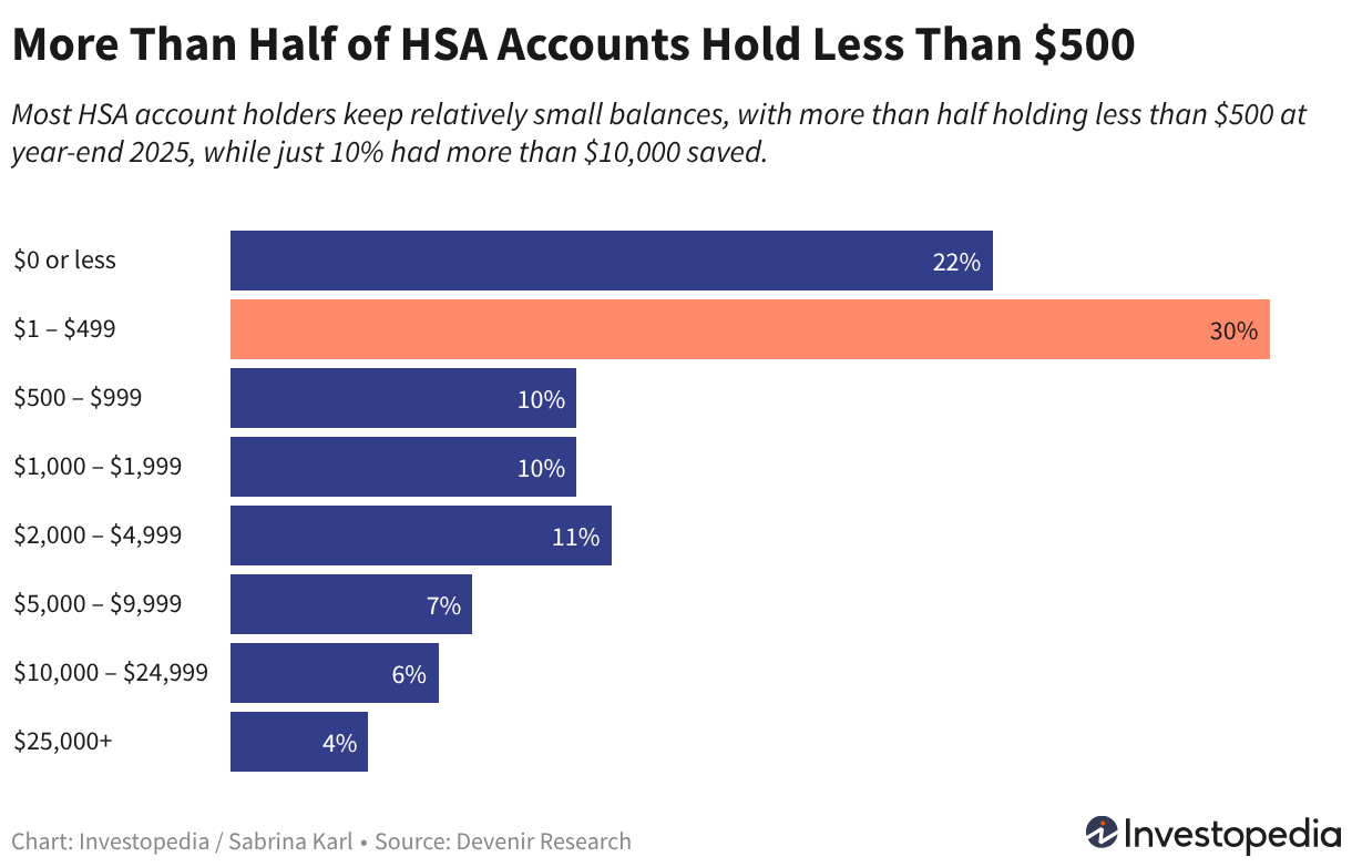 The 2 Types of HSA Users: Why Their Account Balances Are So Different - AOL